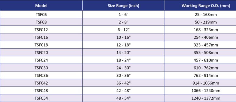 TAG Clamshell ALU Split frame - Las Service